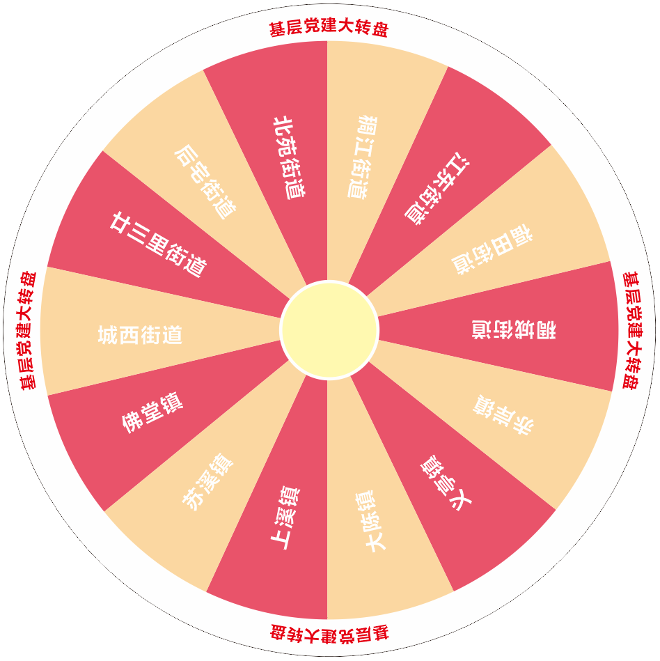 基层党建大转盘